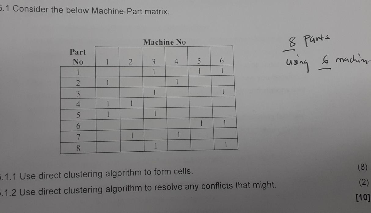 Solved 5.1 Consider the below Machine-Part matrix. Machine | Chegg.com