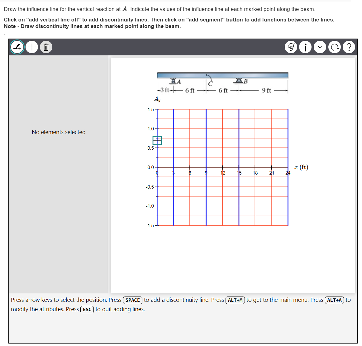 Draw the influence line for the vertical reaction at | Chegg.com