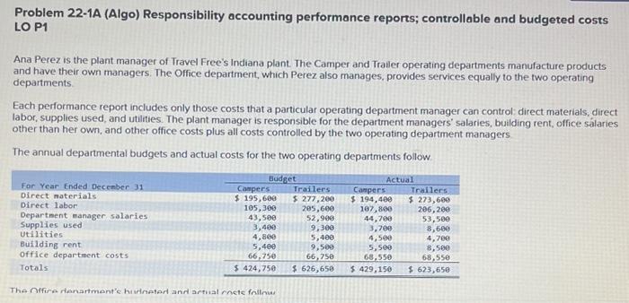 Solved Problem 22-1A (Algo) Responsibility accounting | Chegg.com