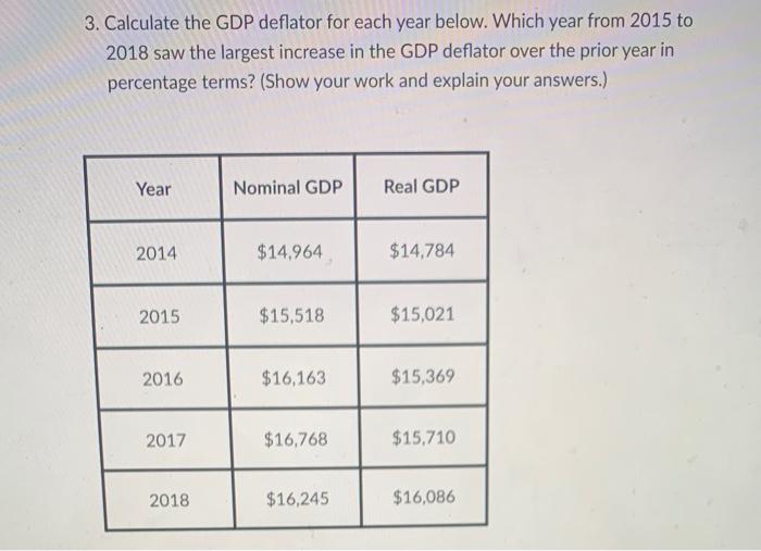 Solved 3. Calculate the GDP deflator for each year below. | Chegg.com