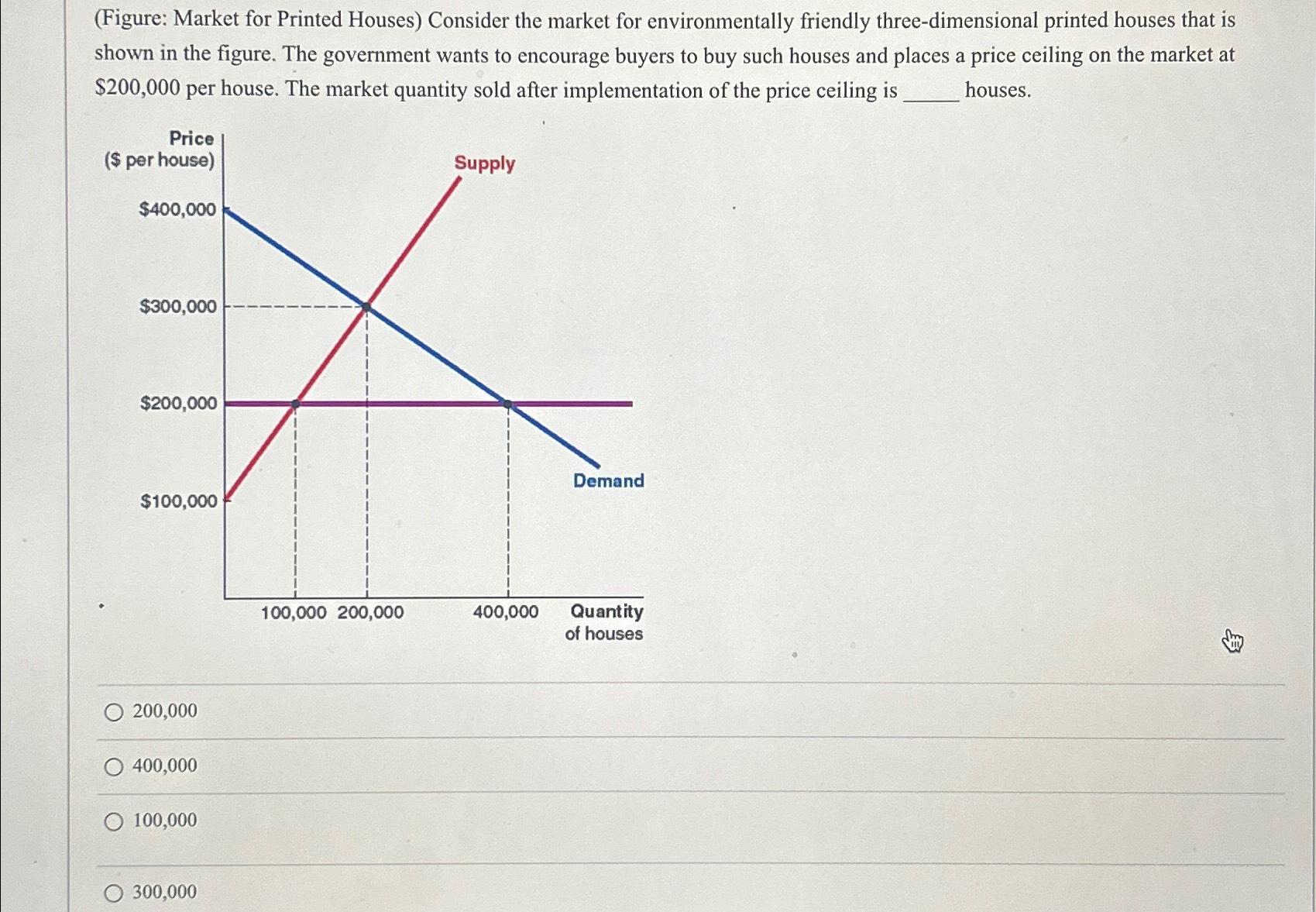 Solved (Figure: Market for Printed Houses) ﻿Consider the | Chegg.com
