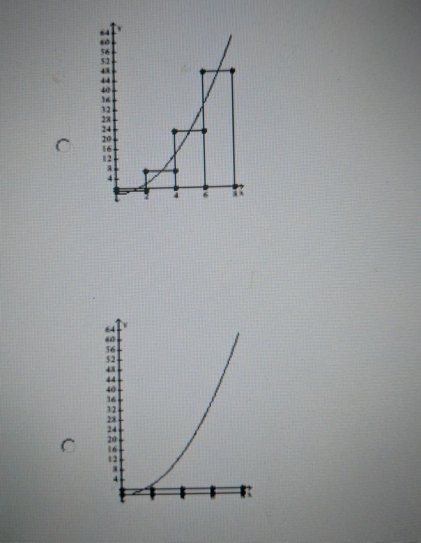 Solved 11 Graph the function f(x) over the given interval. | Chegg.com