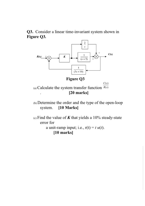 Solved Q3. Consider a linear time-invariant system shown in | Chegg.com