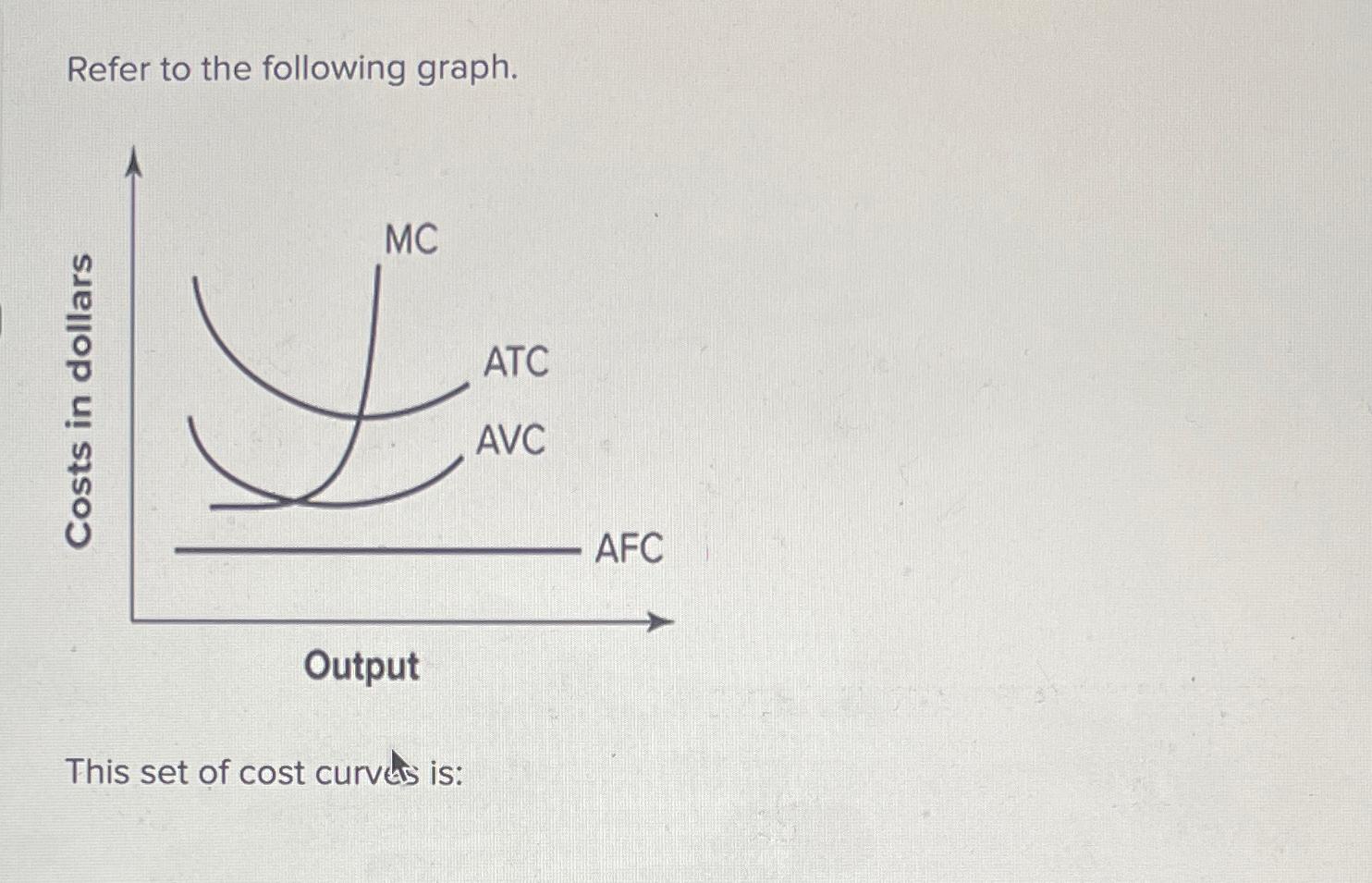 Solved Refer to the following graph.This set of cost curvets | Chegg.com