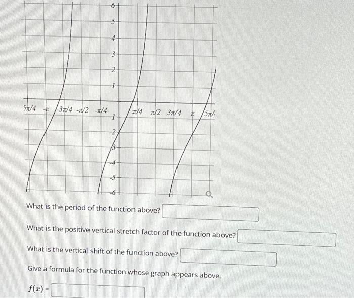 Solved What Is The Period Of The Function Above What Is The