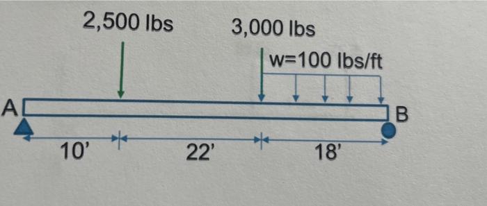 Solved calculate magnitude and direction of the tractions in | Chegg.com