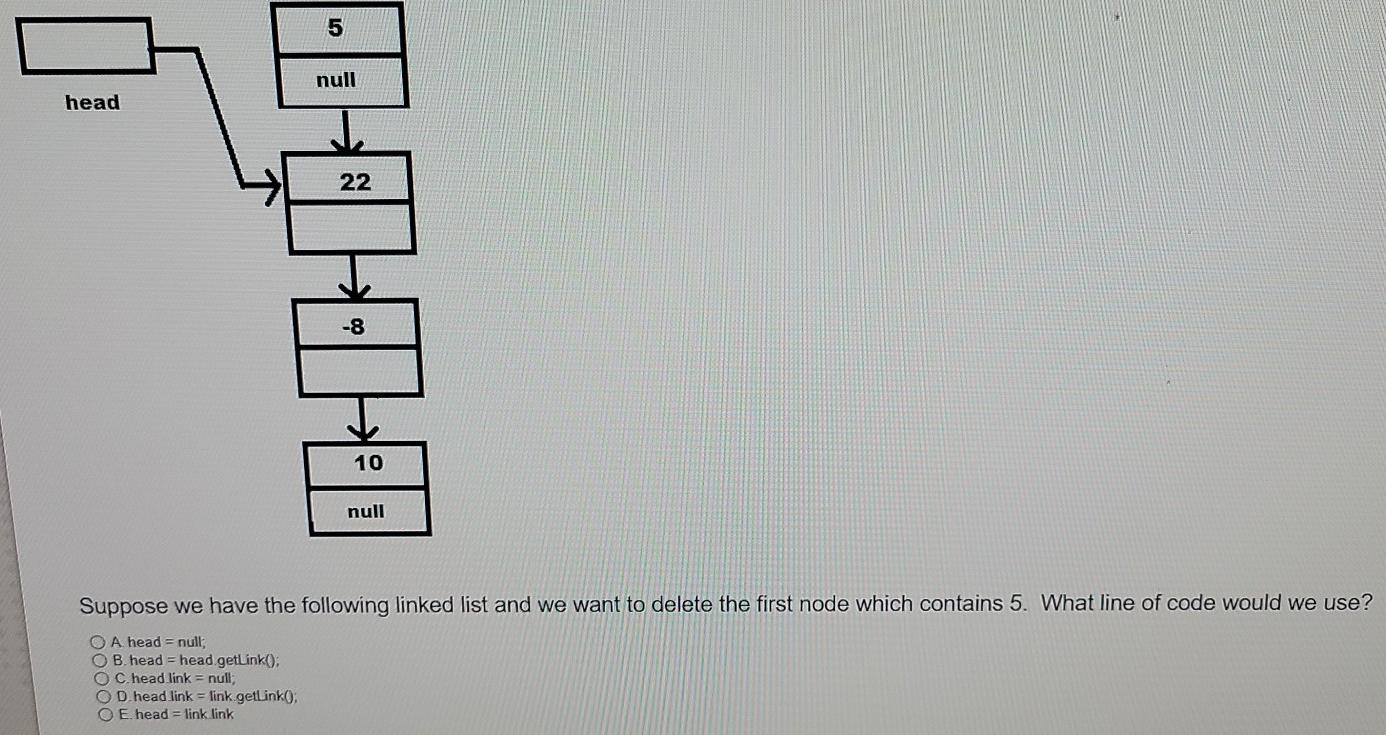 Solved estion 11 Suppose we have the following Sequence ADT: | Chegg.com