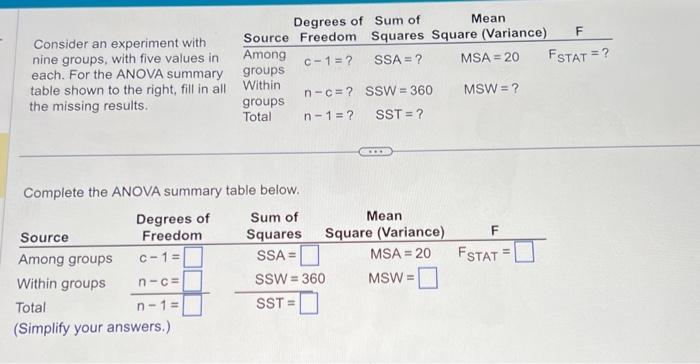 Solved Consider an experiment with nine groups, with five | Chegg.com