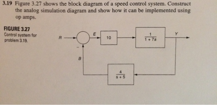 Solved 3.19 Figure 3.27 shows the block diagram of a speed | Chegg.com