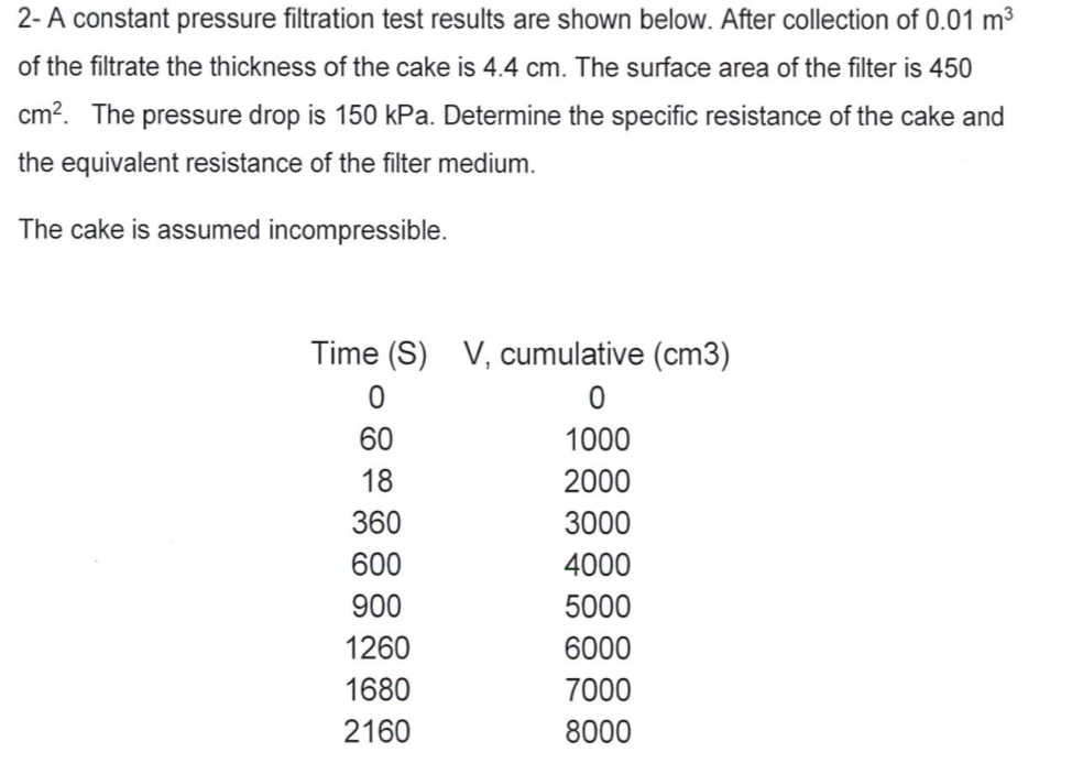 2- ﻿A constant pressure filtration test results are | Chegg.com