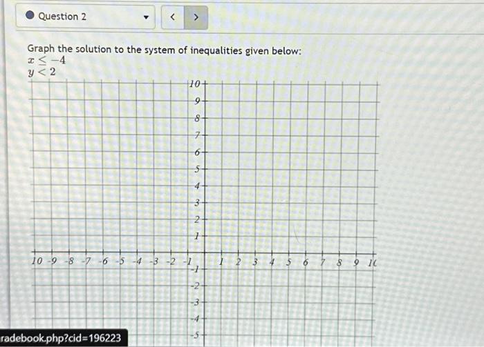 Solved Graph the solution to the system of inequalities | Chegg.com