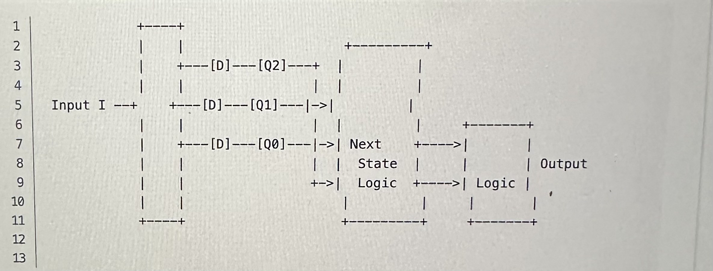 Solved Can you do this fsm on circuitverse ? | Chegg.com