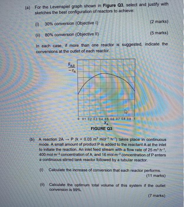 Solved (a) For the Levenspiel graph shown in Figure Q3, | Chegg.com