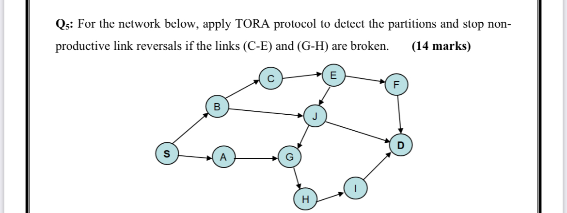 Solved Q ?5 ﻿: For the network below, apply TORA protocol to | Chegg.com