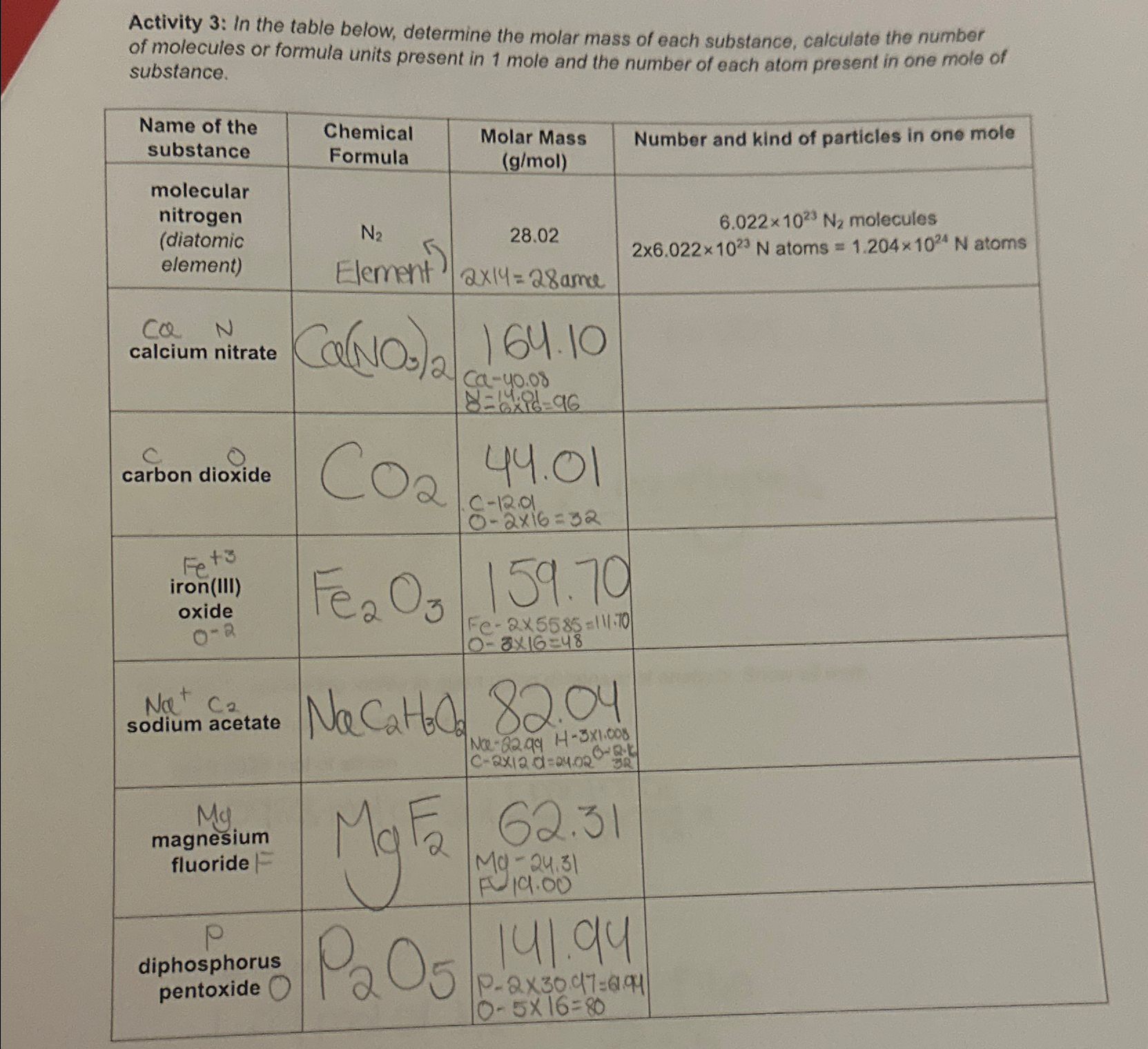 Solved Activity 3: In the table below, determine the molar | Chegg.com