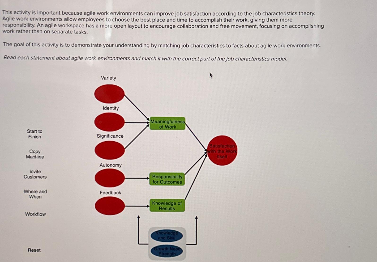 Solved This activity is important because agile work | Chegg.com