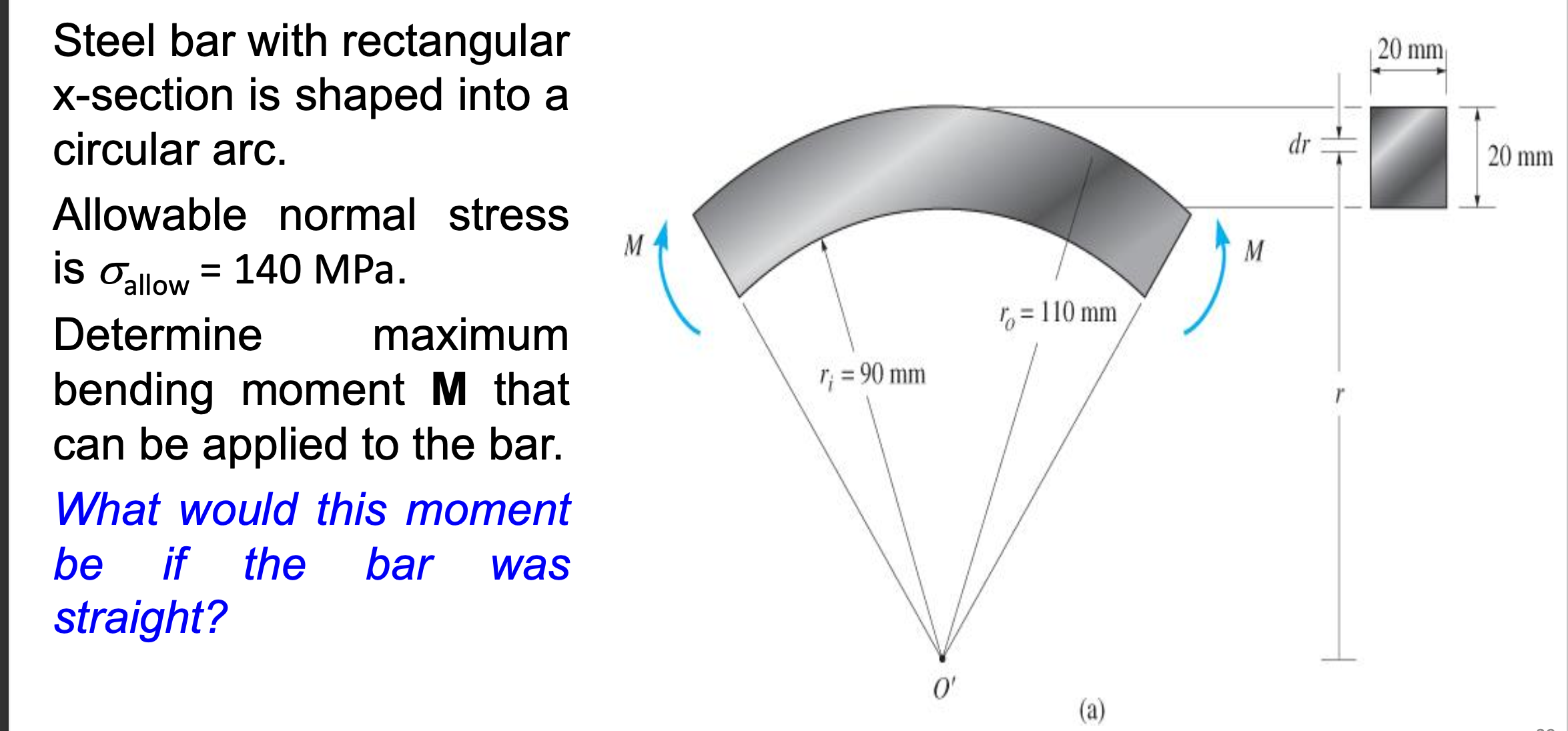 Solved Steel bar with rectangularx-section is shaped into | Chegg.com