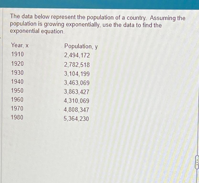 Solved The data below represent the population of a country. | Chegg.com