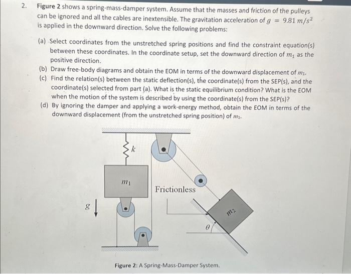 Solved 2. Figure 2 shows a spring-mass-damper system. Assume | Chegg.com