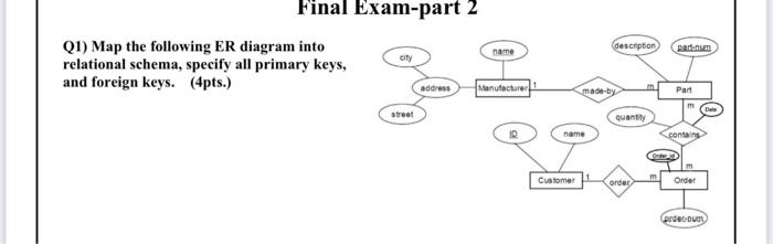 Solved Final Exam-part 2 Q1) Map the following ER diagram | Chegg.com
