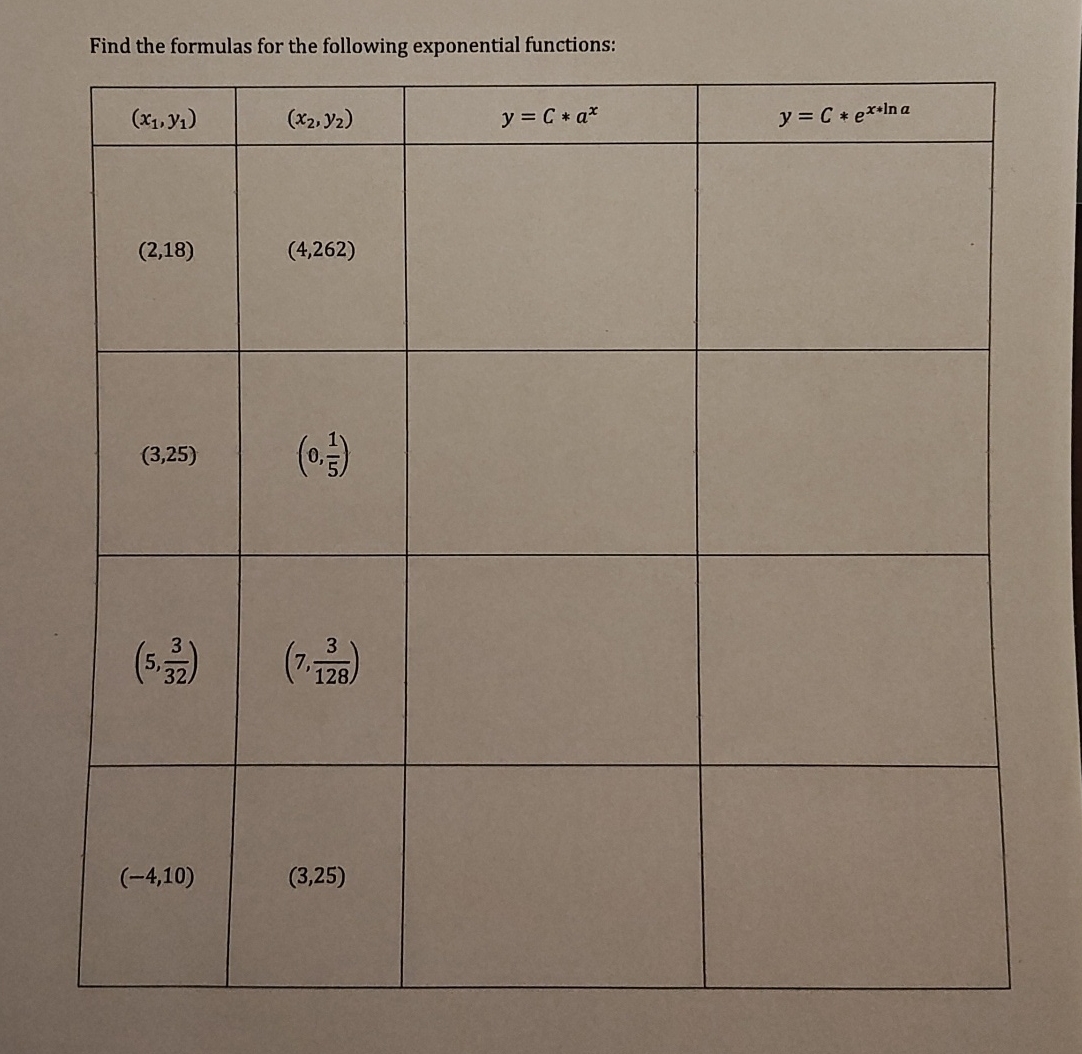 Solved Find the formulas for the following exponential | Chegg.com