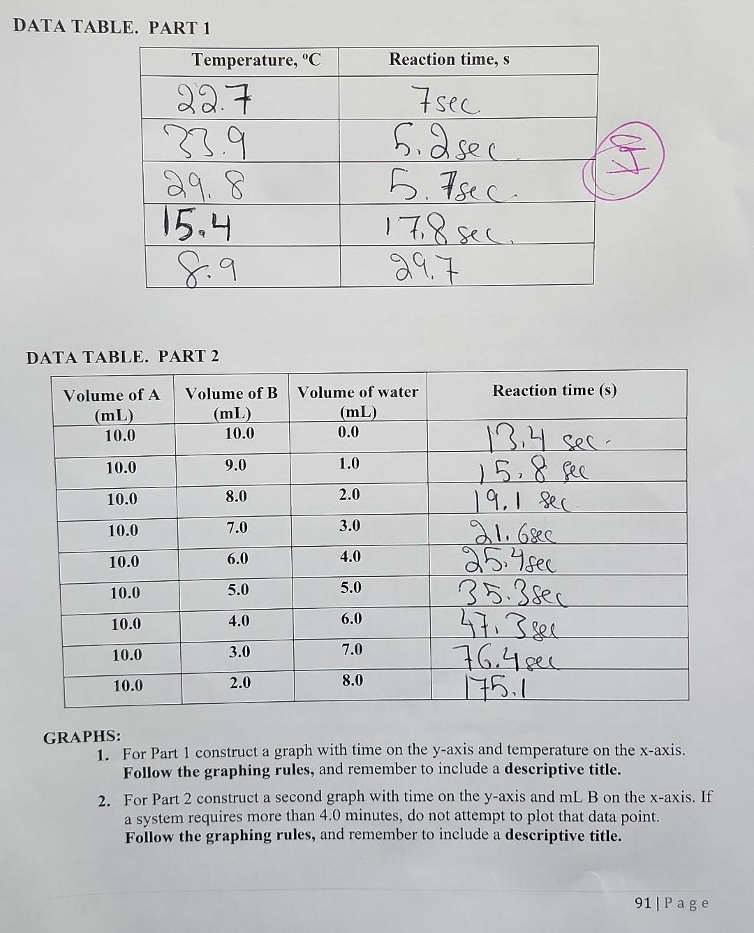 Solved DATA TABLE, PART 1 Temperature, °C Reaction time, s | Chegg.com