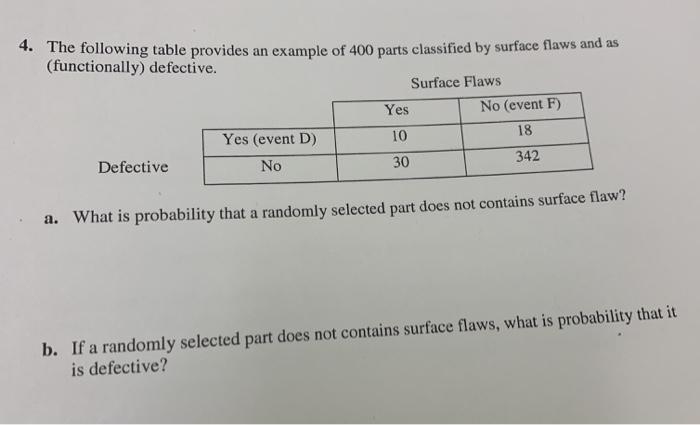 Solved 4. The following table provides an example of 400 | Chegg.com