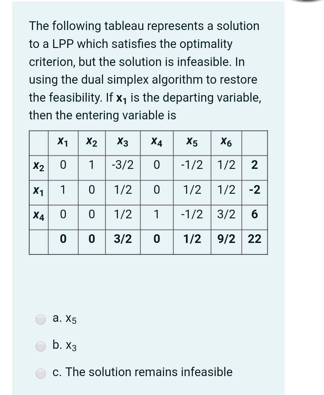 Solved The following tableau represents a solution to a LPP | Chegg.com