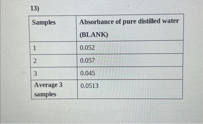 Solved question #6 is asking to calculate detection limit. | Chegg.com