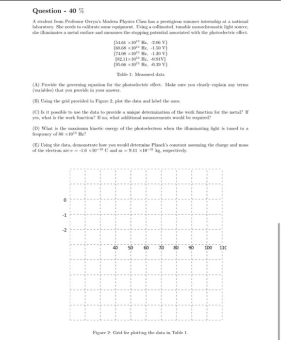 Solved (54.61 ×1013 Hz,−2.06 V ) (68.68 ×1013He,−1.90 V ) | Chegg.com