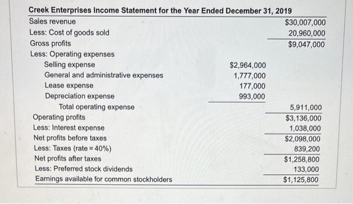 Solved Common Size Statement Analysis A Common Size Income 7494