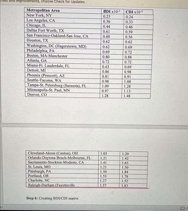Solved Given are bdi and cdi values of the top 25 markets in | Chegg.com