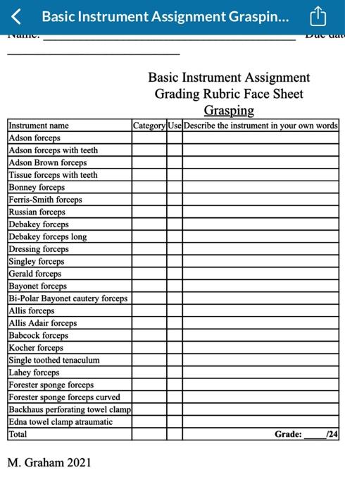 Solved Basic Instrument Assignment Grading Rubric Face Sheet | Chegg.com