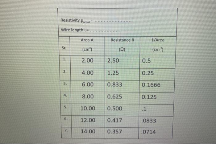 Solved Part III: Resistance versus Area 1. Adjust the | Chegg.com
