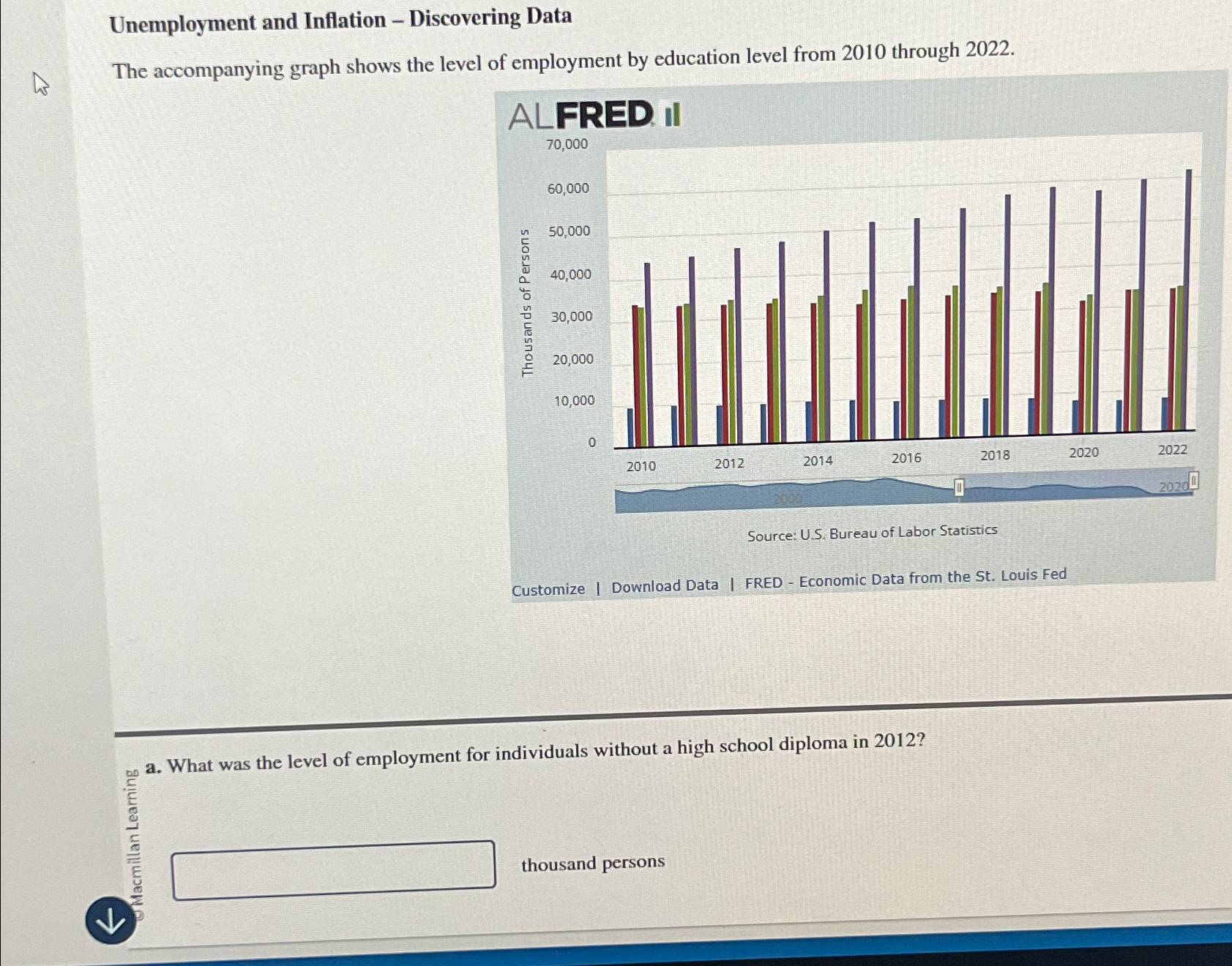 Unemployment and Inflation - ﻿Discovering DataThe | Chegg.com