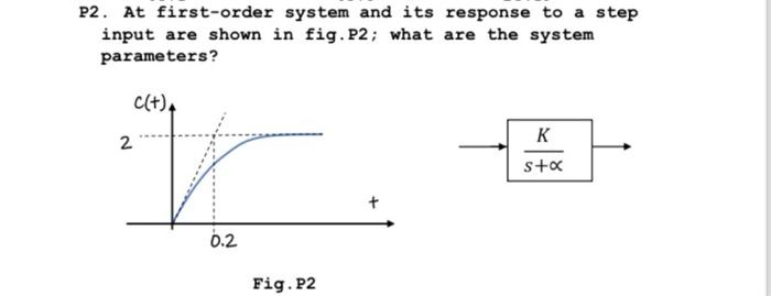 Solved P2. At first-order system and its response to a step | Chegg.com