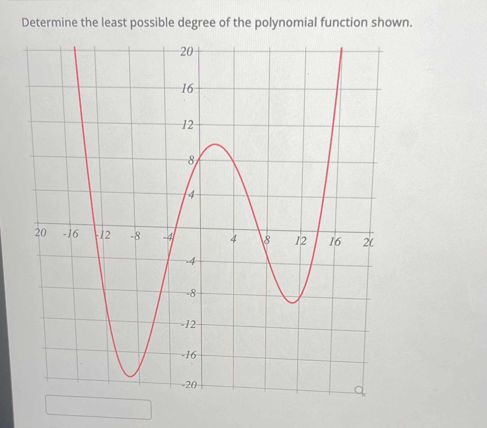Solved Determine The Least Possible Degree Of The Polynomial 
