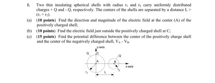 Solved 1. Two thin insulating spherical shells with radius | Chegg.com