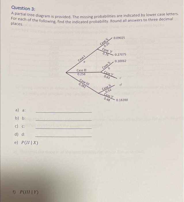 Solved Question 3: A partial tree diagram is provided. The | Chegg.com