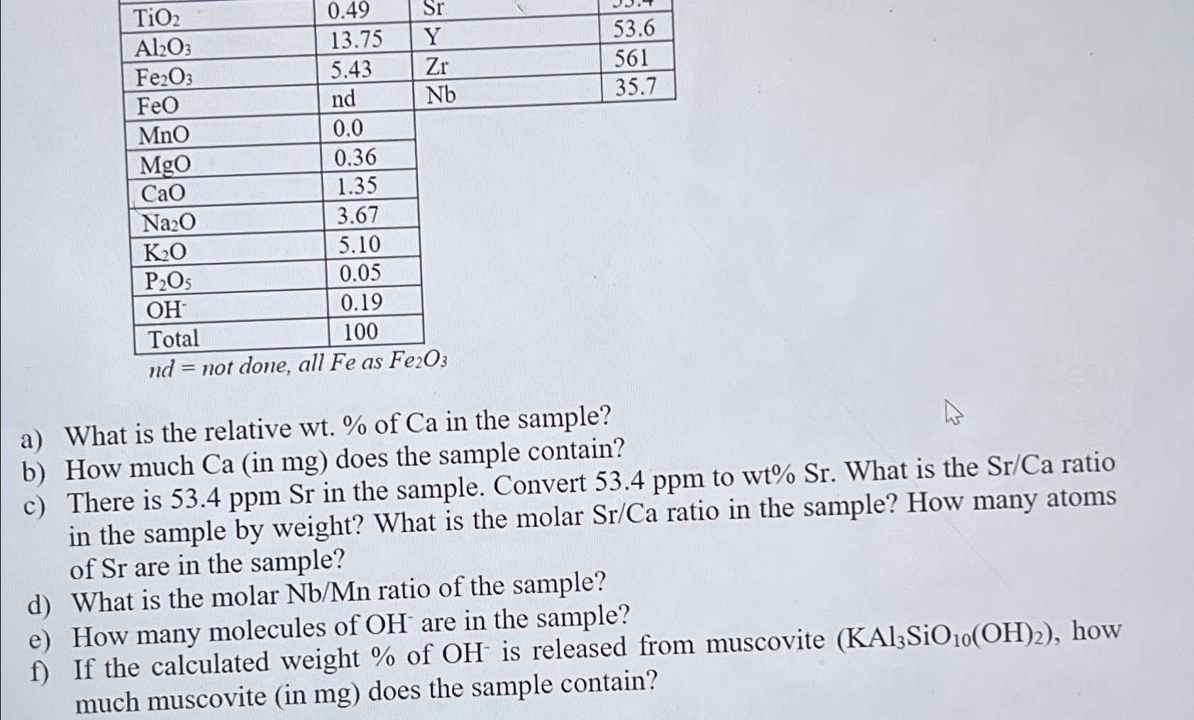 Solved \\\\table[[TiO_(2),0.49,Sr,],[Al_(2)O_(3),13.75,Y,53. | Chegg.com