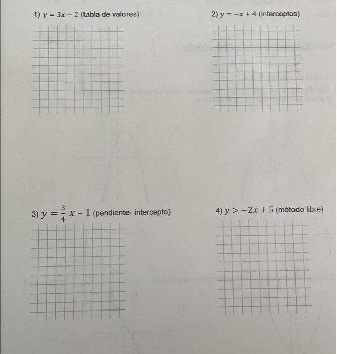 Solved Graph Each Function Using The Indicated Method Write