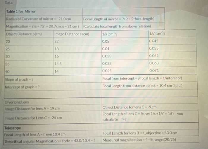 Solved 04 ANALYSIS 1. When the object and image distances | Chegg.com