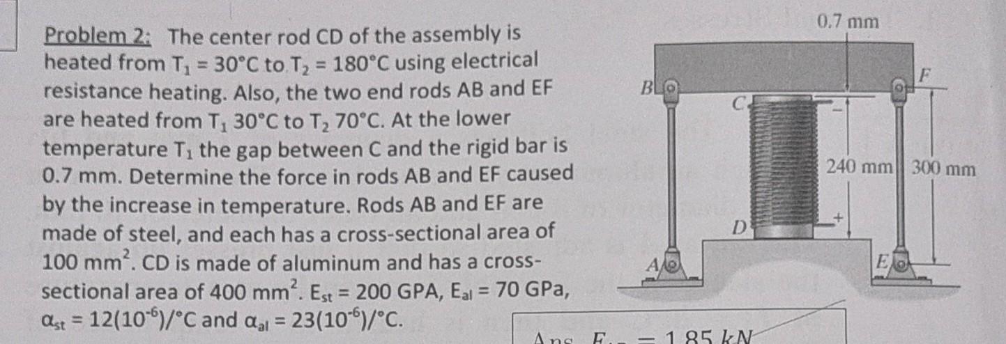 Problem 2: The center rod CD of the assembly is | Chegg.com