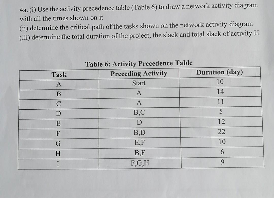 Solved a 4a. (i) Use the activity precedence table (Table 6) | Chegg.com