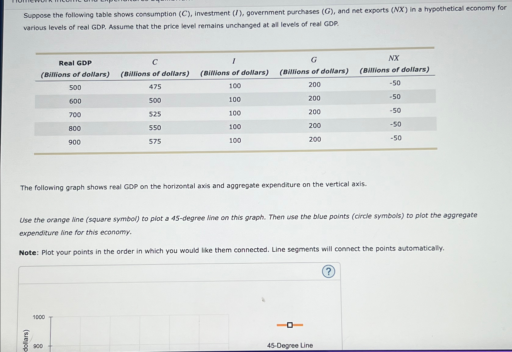 Solved Suppose the following table shows consumption (C), | Chegg.com