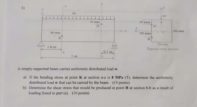 Solved A simply supported beam carries uniformity | Chegg.com