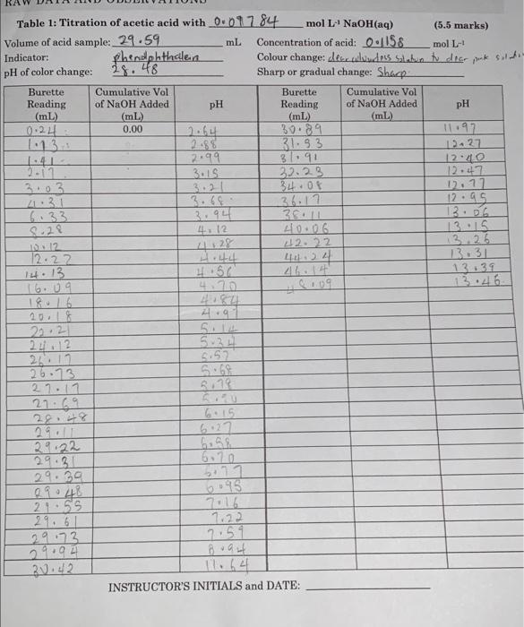 Solved INSTRUCTOR'S INITIALS and DATE:2. Plot a graph of pH | Chegg.com