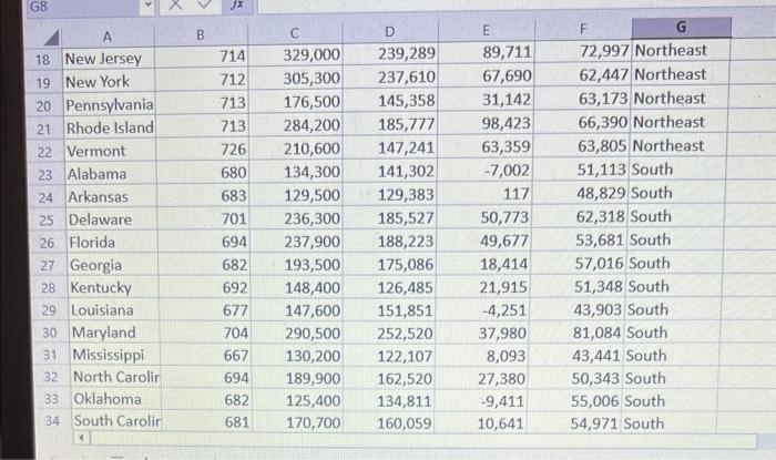 Solved The spreadsheet linked above contains various housing | Chegg.com