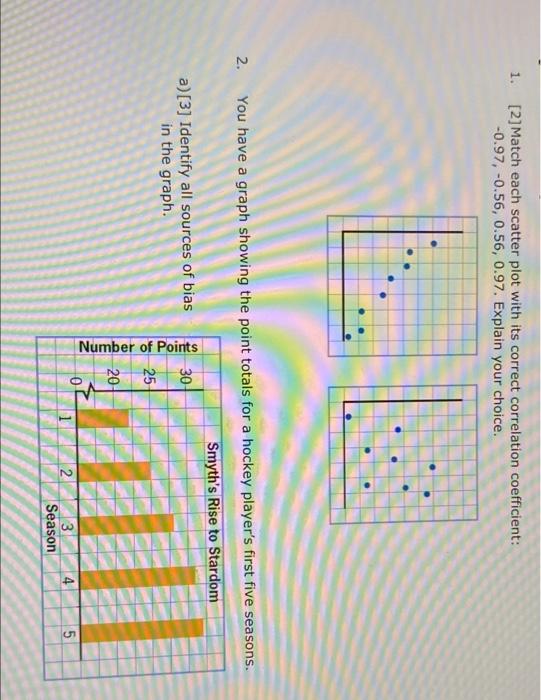 Solved 1. [2] Match each scatter plot with its correct | Chegg.com