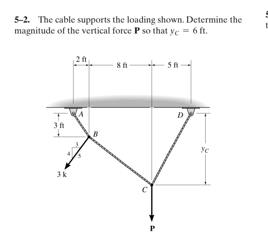 5-2. ﻿The cable supports the loading shown. Determine | Chegg.com